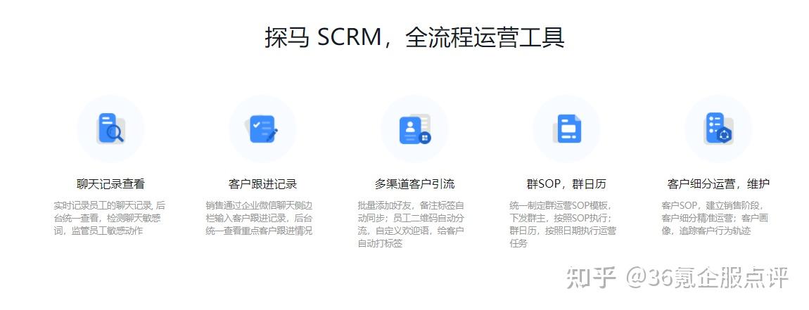 什么是SCRM？为什么企业要做SCRM？ - 知乎