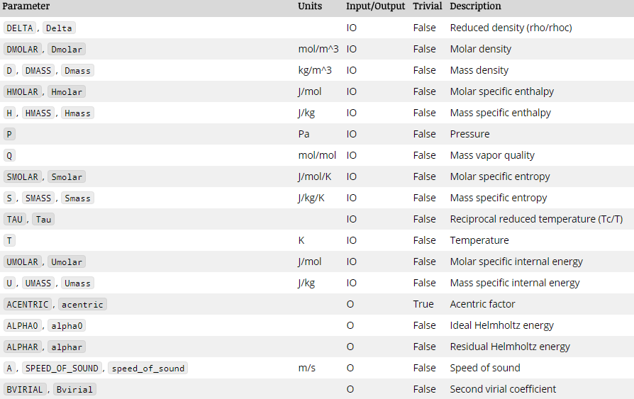 Python获取流体热物性(1):CoolProp和python-refprop - 知乎