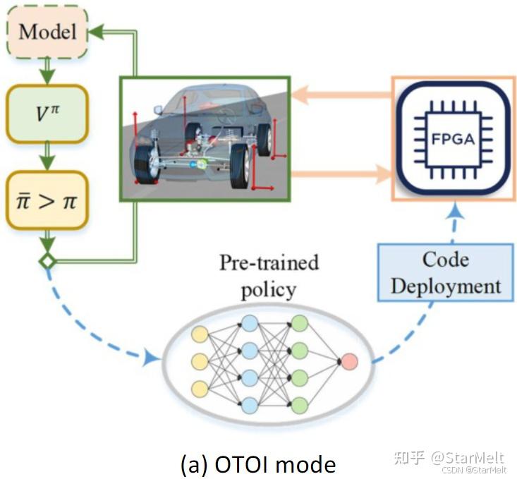 清华大学李升波教授强化学习书籍《Reinforcement Learning for Sequential Decision and Optimal Control》读书笔记U9RL中的约束与 ...