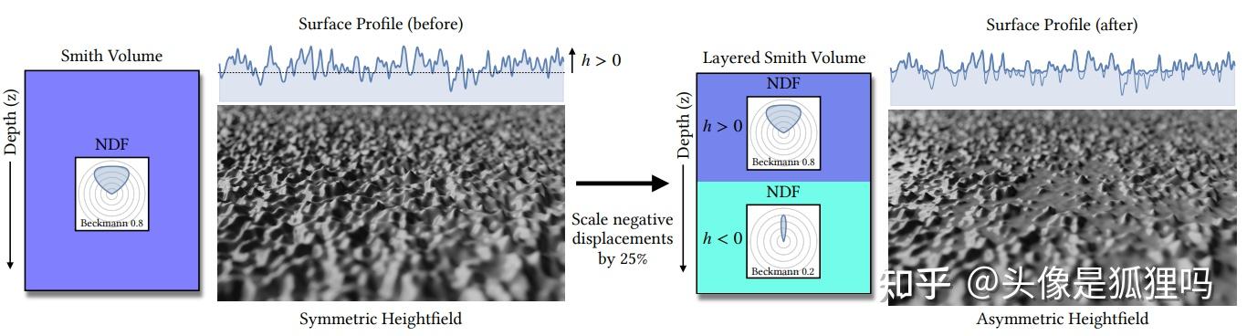 Sig 2023 Rendering论文导读 - 知乎