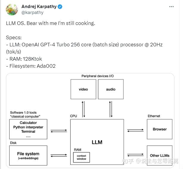 Andrej Karpathy的关于OpenAI的LLM操作系统 - 知乎