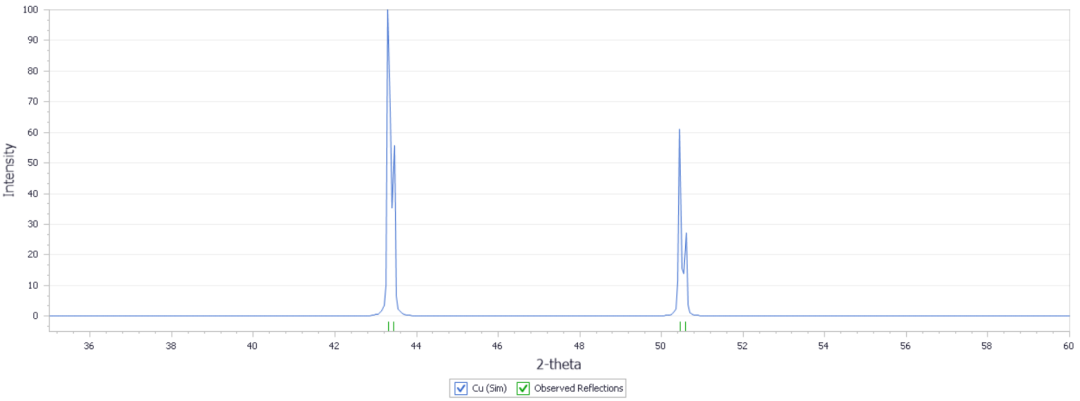 Materials Studio计算XRD图谱 - 知乎