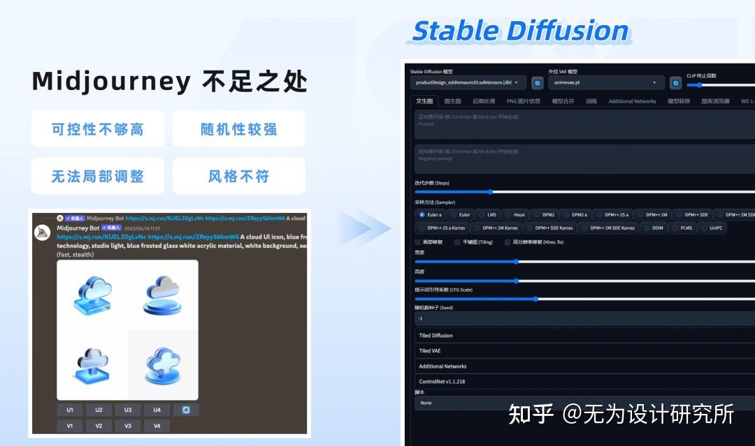 大厂落地实战！如何用Stable Diffusion完成B端和C端图标设计？ - 知乎