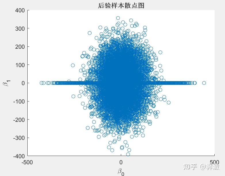 基于Matlab的MCMC抽样实例 - 知乎