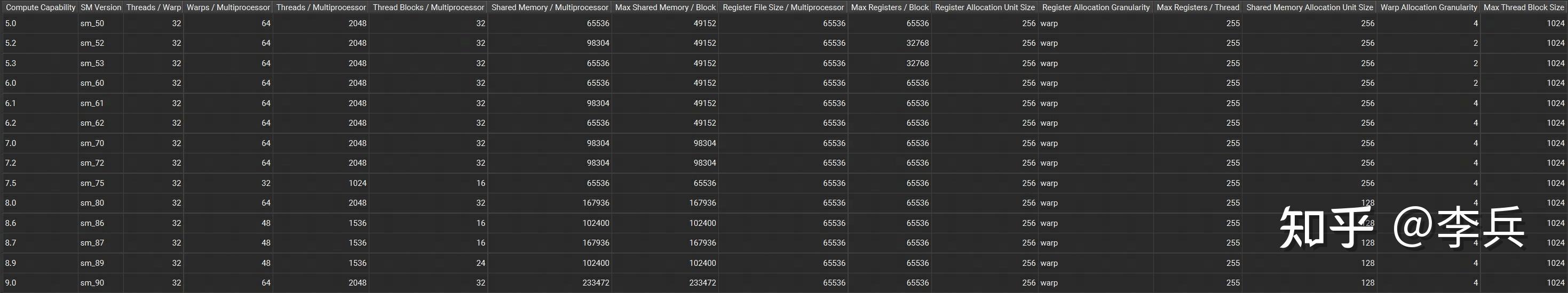Compute Shader入门 - 知乎