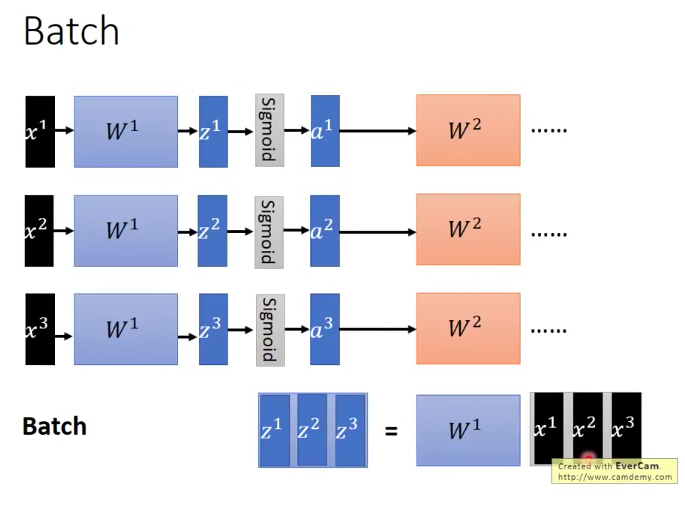 Batch Normalization的通俗解释 - 知乎