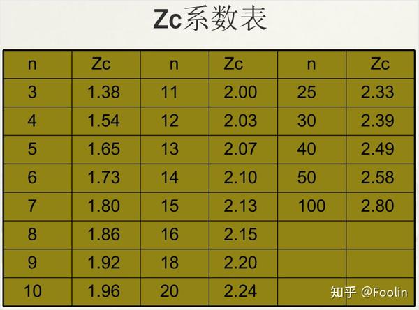 异常数据及偏离数据处理原则 - 知乎