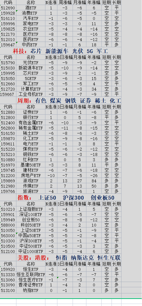 2023.04.25A股大盘收盘分析 场内ETF基金数据统计 多空分析 涨幅排行 - 知乎