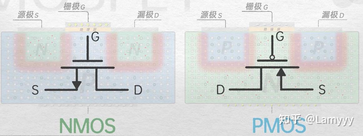 从底层重新认识 D 触发器、建立时间和保持时间 - 知乎