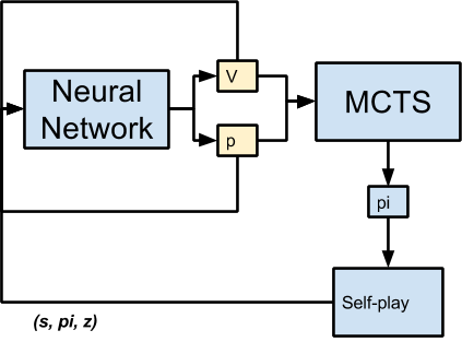 深入浅析AlphaGo Zero与深度强化学习 - 知乎