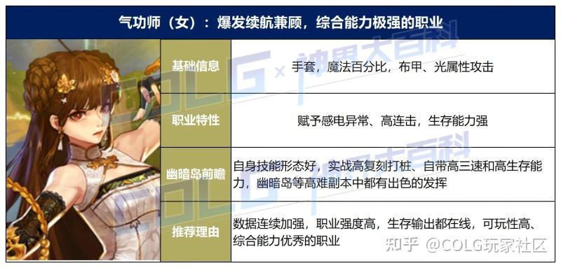 DNF：回归起号玩什么？新春版本强力职业推荐 - 知乎