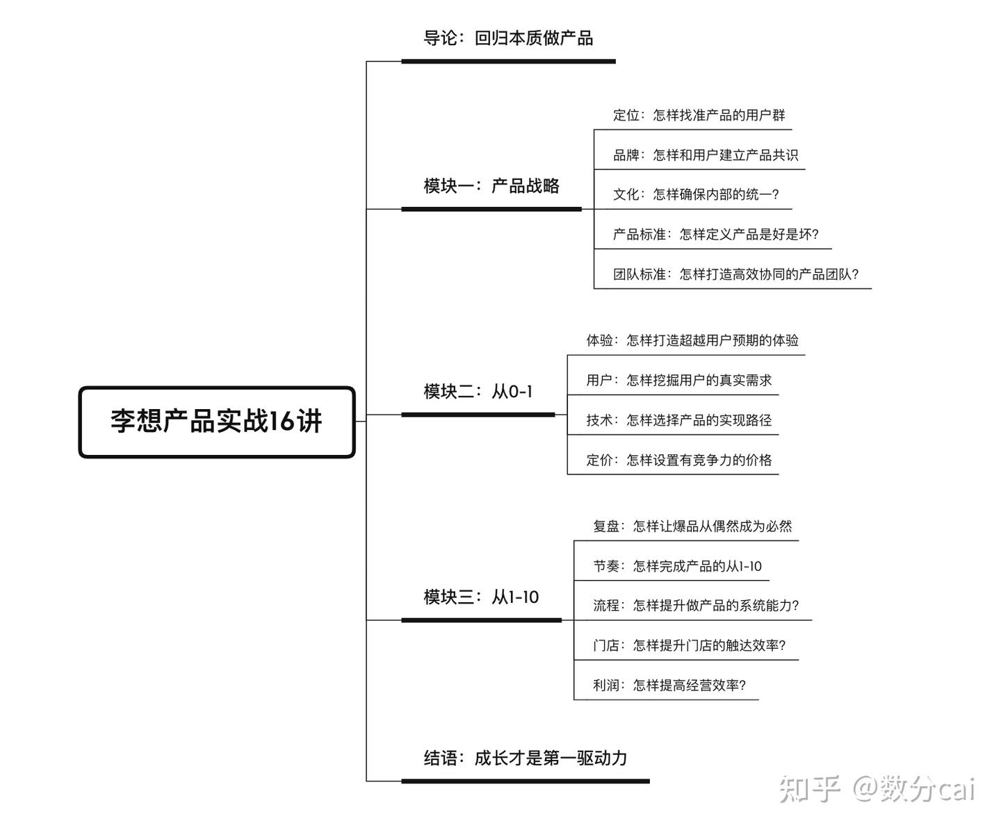 李想产品16讲——用户:怎么挖掘用户的真实需求 知乎