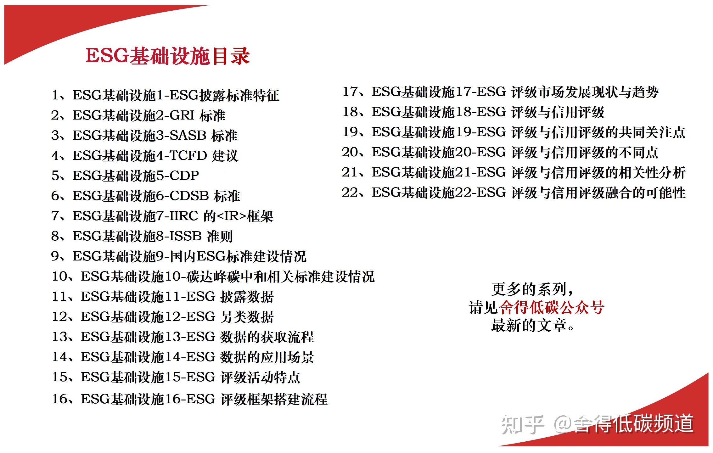 ESG基础设施7-IIRC 的 框架 - 知乎
