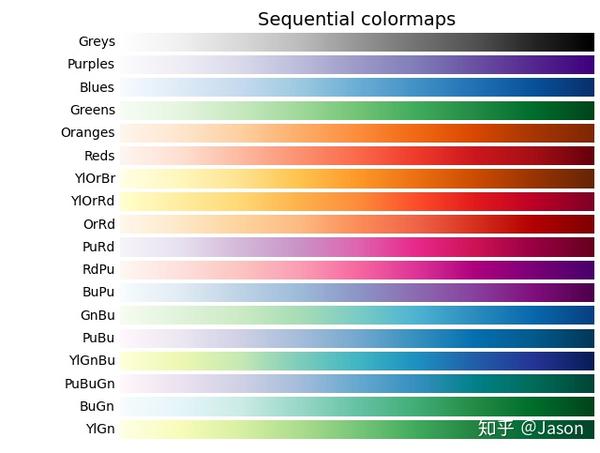 Matplotlib Colormap Reference - 知乎