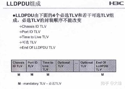 H3c Lldp - 知乎