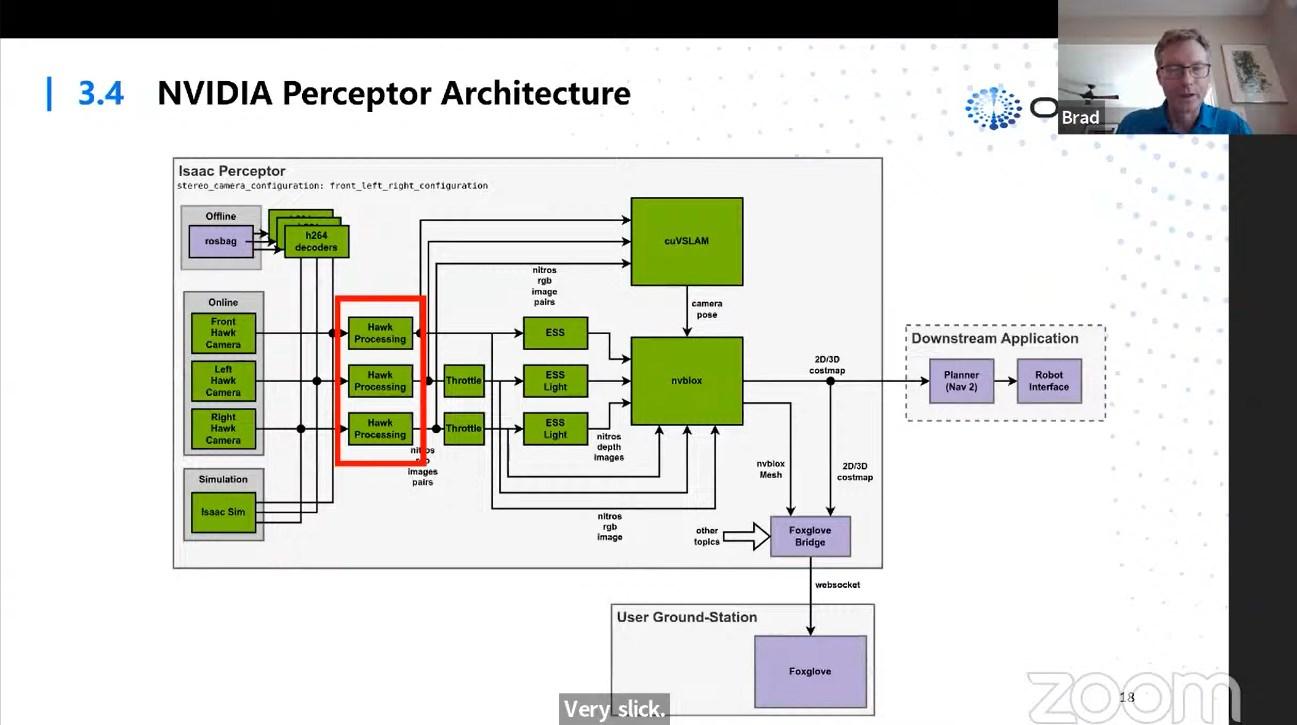 OpenCV干货分享！最全机器人3D相机选型指南来了 - 知乎
