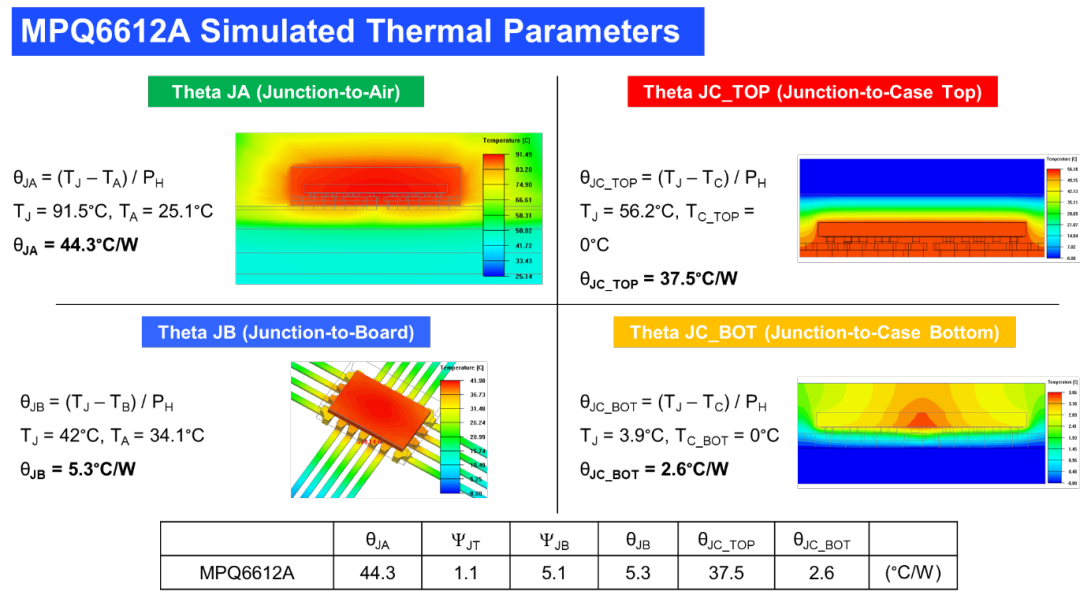 Driver IC 热阻模型概述与计算 - 知乎