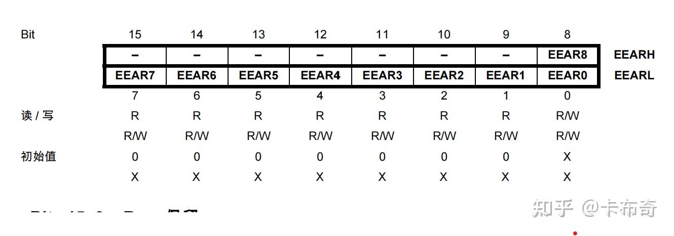 ATmega16单片机学习（11)EEPROM实验 - 知乎