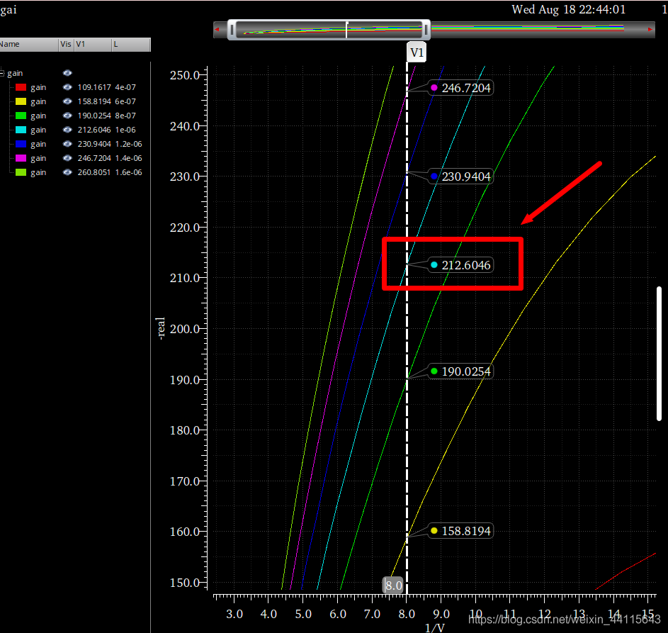 用Cadence结合gm/id方法设计两级运放（五管OTA加共源极） - 知乎