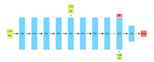 NeRF++论文部分解读 为何NeRF如此强大？ - 知乎