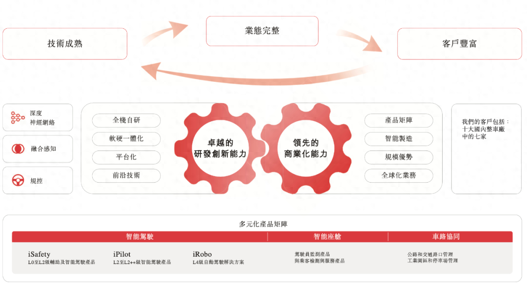Minieye 是一家什么样的公司？ - 知乎