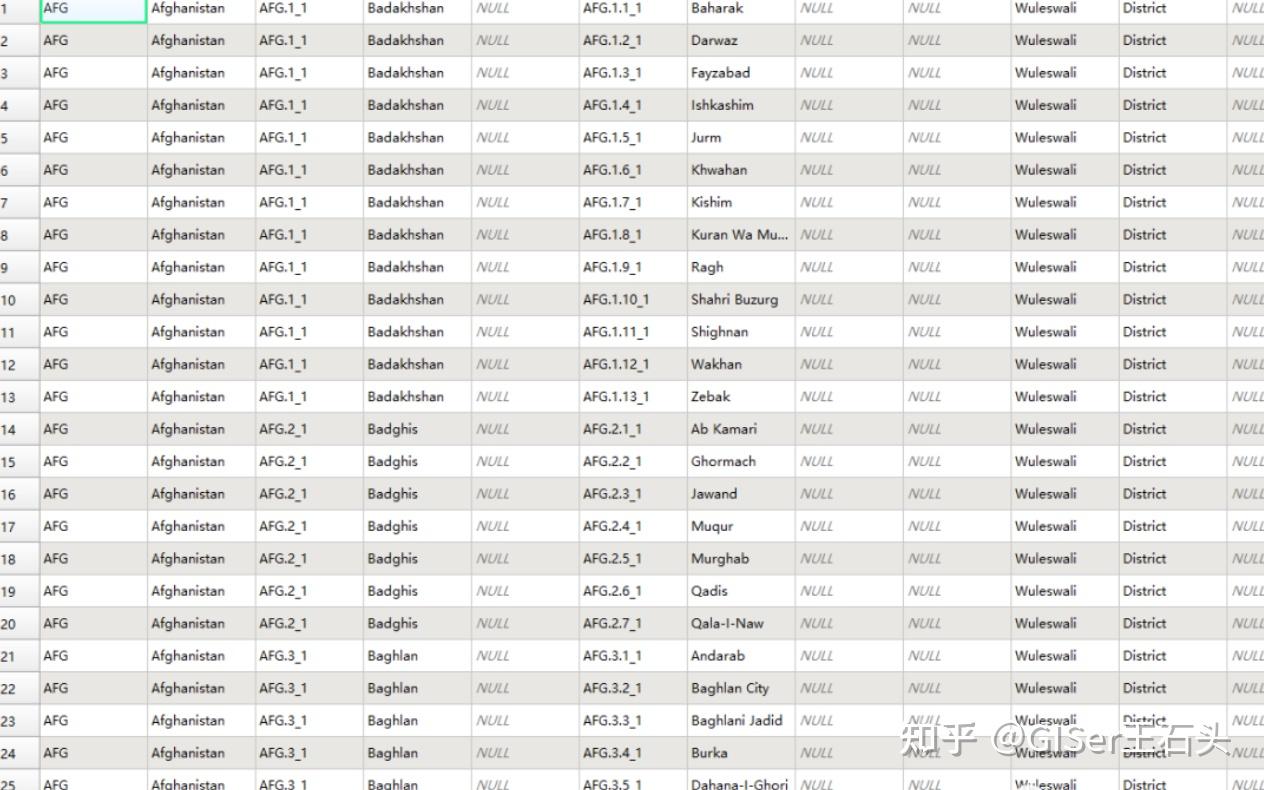【数据分享】GADM全球行政区划数据库免费提供，粉丝专属 - 知乎