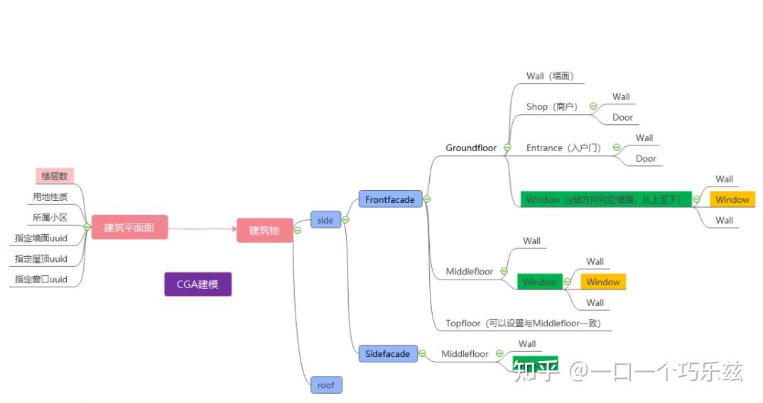 CityEngine建模及常用CGA函数详解 - 知乎