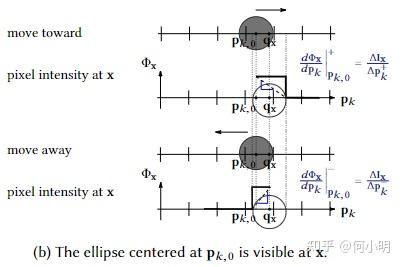 [论文翻译]Differentiable Surface Splatting for Point-based Geometry Processing 用于点基几何处理的可微分曲面泼溅技术 - 知乎