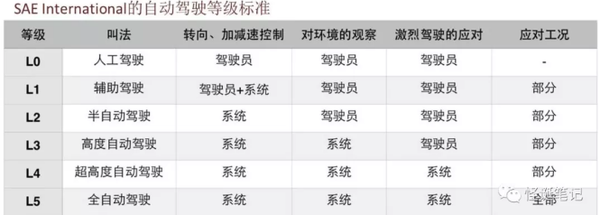 自动驾驶（AD）芯片与ADAS系统供应商 - 半山半水 - 博客园