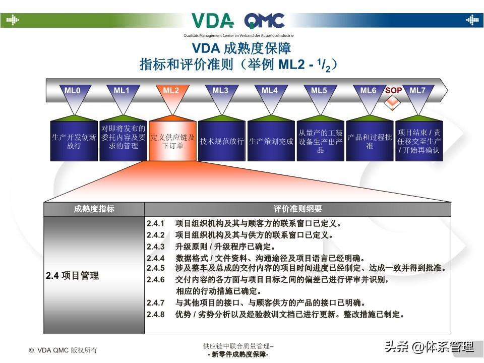 VDA-新零件成熟度保障MLA-培训 - 知乎