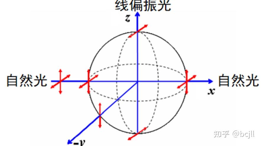 普物光学(光的吸收、散射和色散)知识点总结 - 知乎
