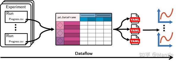 RL Plot：强化学习简易绘图库 - 知乎