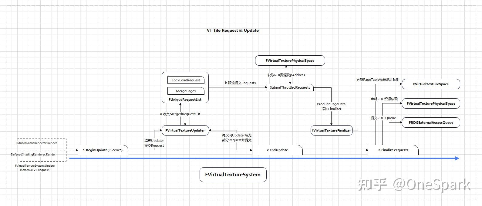 UE5 Virtual Texture系统源码设计（一）- Intro - 知乎