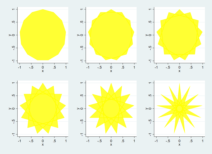 Stata绘图之twoway area（一）：绘制芒星 - 知乎