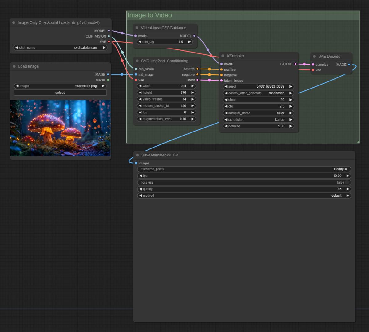ComfyUI SVD 图片转短视频工作流分享！低配置也能用！ - 知乎