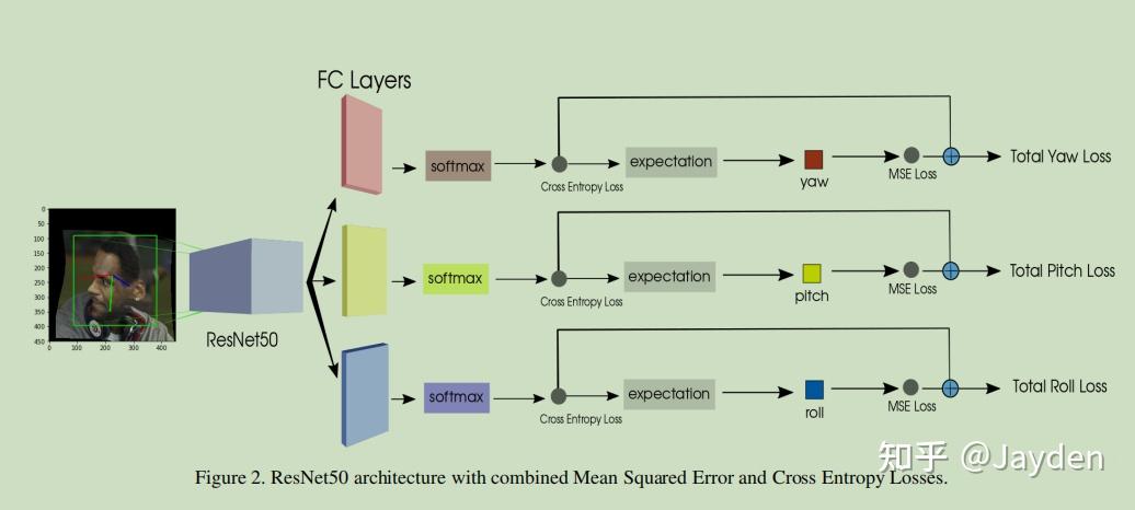 Head Pose Estimation调研 - 知乎