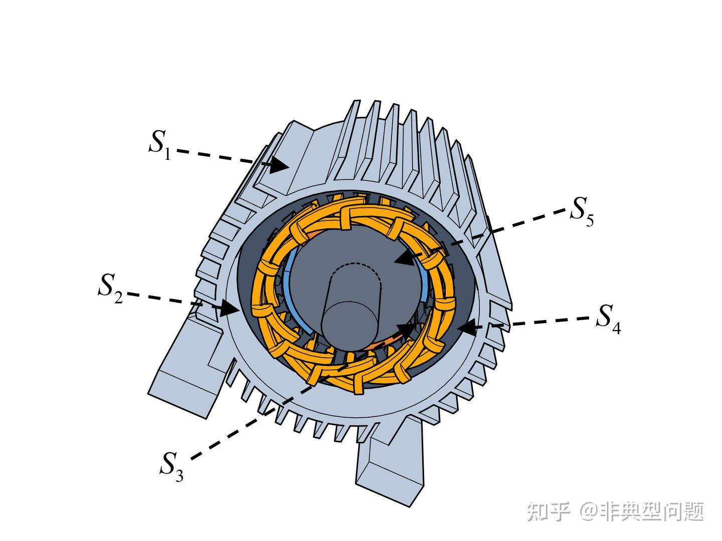 永磁电机温度场系列 之 散热系数 - 知乎