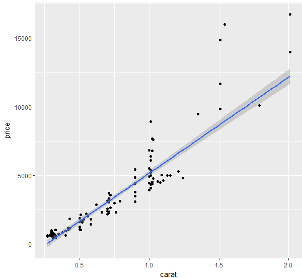 “ggplot2”的起手式------qplot函数 - 知乎
