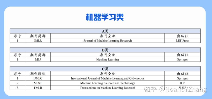 如何看待Transactions on Machine Learning Research? - 知乎