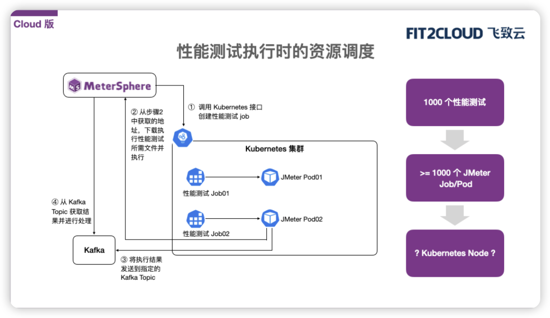 选型｜MeterSphere开源版、企业版和Cloud版选型攻略 - 知乎