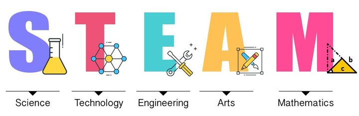 STEM，STEAM和MAKERSPACE(创客空间） - 知乎