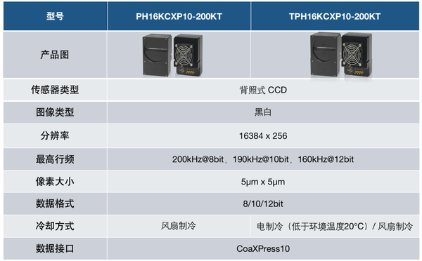 聚焦产品｜256阶TDI线扫描相机一览 - 知乎