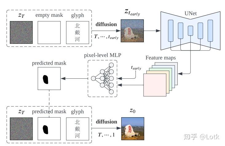 Diffusion系列论文阅读 - 知乎