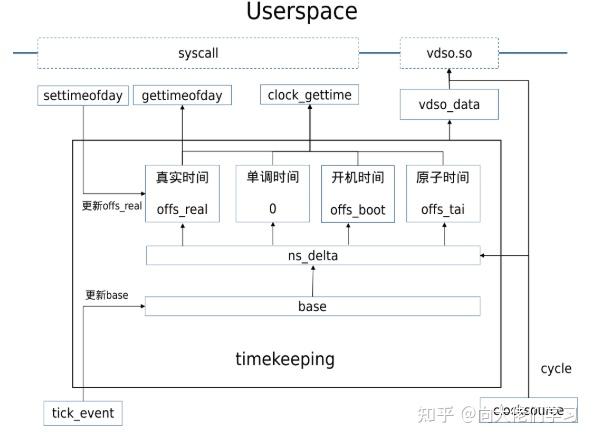 start_kernel分析（十）linux timer相关 - 知乎