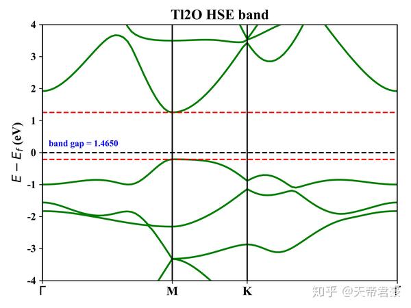 VASP计算笔记-HSE能带计算 - 知乎