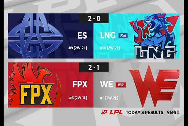 英雄联盟：FPX战胜WE，暂时捍卫天王荣耀；ES零封LNG成合格的鲶鱼 - 知乎