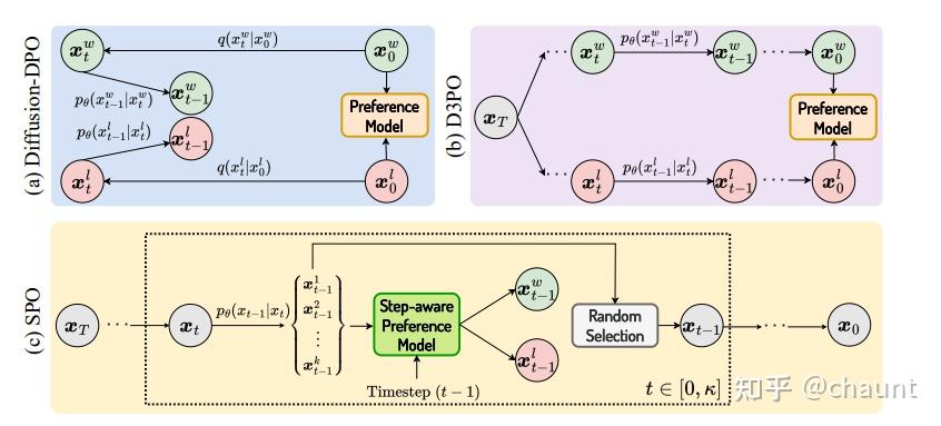 【Diffusion RL专题-3】扩散SPO介绍 - 知乎