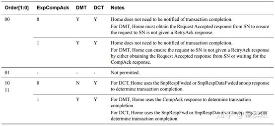 CHI.transaction.transaction structure - 知乎