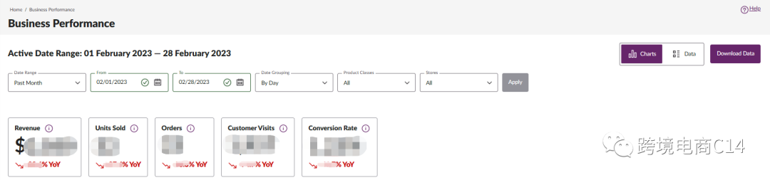 Wayfair终于可以在后台看流量数据了 - 知乎