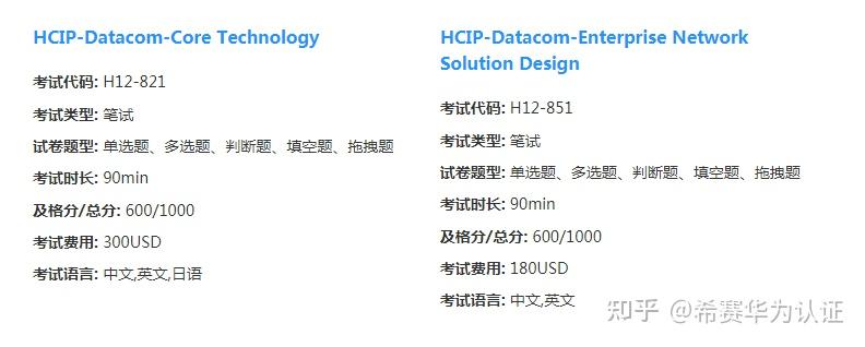 华为认证HCIP-Datacom-ENSD考试信息汇总！ - 知乎